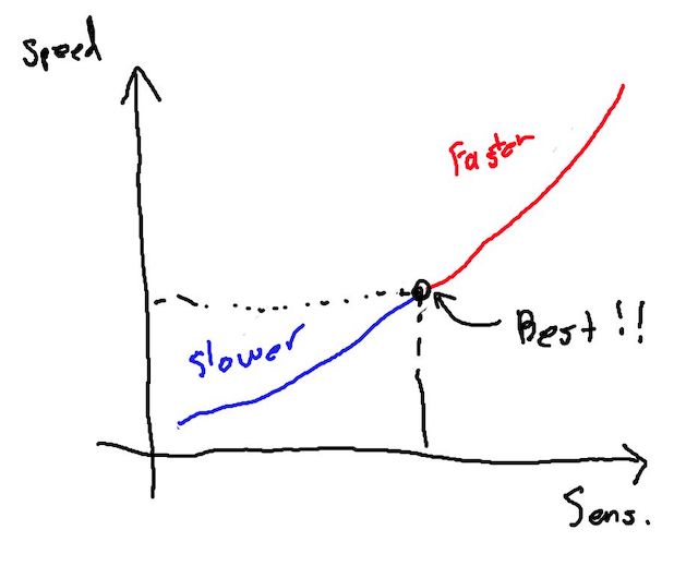 PSA method refined - GAAブログ